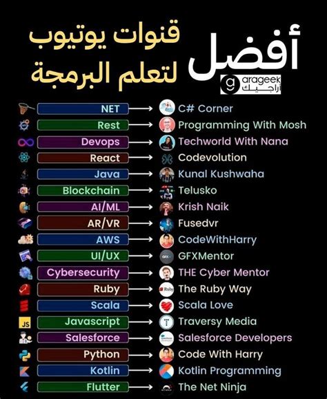 10 idées de codage informatique en 2025 codage informatique apprendre l anglais langage