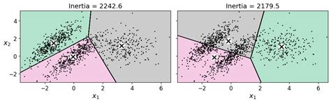 17 Unsupervised Learning — Ocademy Open Machine Learning Book