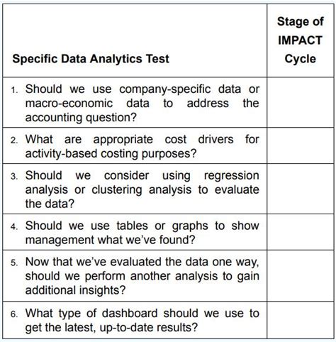 Solved Match Each Of The Specific Data Analytics Tasks To The Stage