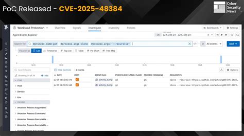 Poc Exploit Released For High Severity Git Cli Arbitrary File Write Vulnerability