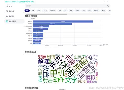 计算机毕业设计python深度学习游戏推荐系统 Django Pyspark游戏可视化 游戏数据分析 游戏爬虫 Scrapy 机器学习 人工