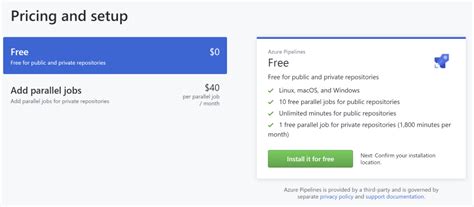 Azure DevOps Pipeline For GitHub Open Source Projects