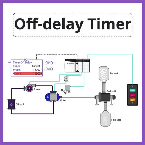 Realpars On Linkedin Plcprogram Plcprogramming Plc Engineer Automation Industry…
