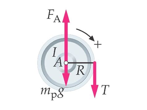 9 Rotation Rotational Kinematics Angular Velocity And Angular