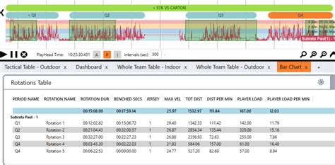 Table Widget Catapult Support
