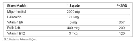 Avicenna Pcositol Gıda Takviyesi 30 Saşe 8690088029271 Kozvit