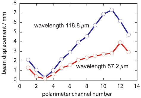 Beam Displacement Characteristics At Corner Retroreflectors As A Download Scientific Diagram