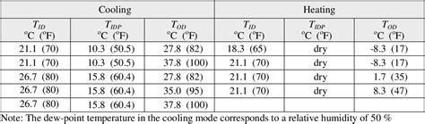 Single Fault Condition Semantic Scholar
