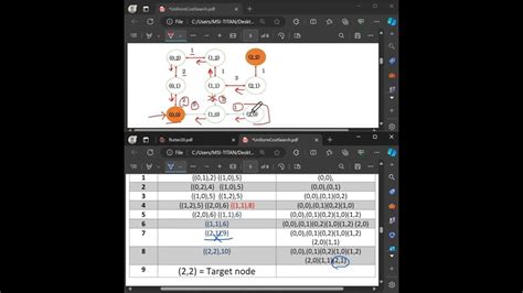 Uniform Cost Search Algorithm Part02 Youtube