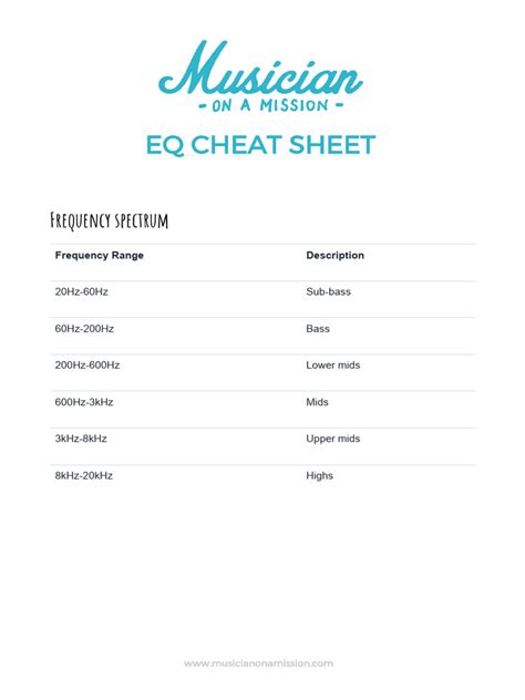 Eq Cheat Sheet 1 Pdf Equalization Audio Sound