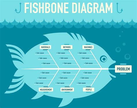 An Introduction To Root Cause Analysis Not Just For Manufacturing QualityInspection Org