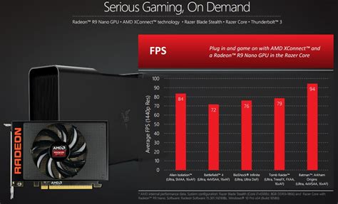 AMD Announced XConnect External GPU Tech OC D