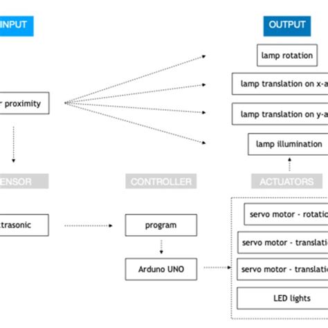 Mechatronics Diagram Download Scientific Diagram