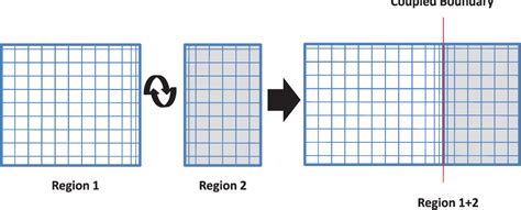 Figure 1 From Implementation Of The Classical Plasmafluid Model For Simulation Of Dielectric