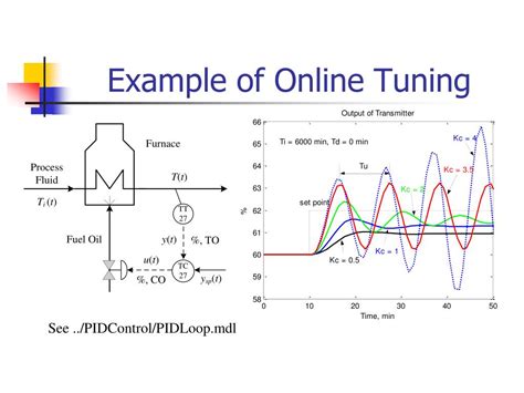 PPT Tuning PID Controller PowerPoint Presentation Free Download ID