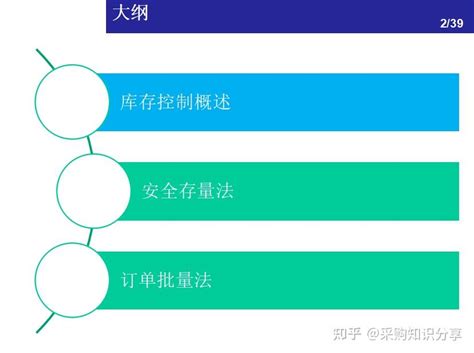 物料管理之库存控制方法 知乎