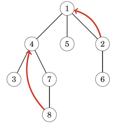 Jinay Patel On Linkedin Ive Done Range Queries Before Where Youre
