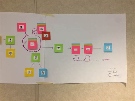 Devops Byos Adam Weisbarts Build Your Own Scrum Byos Articulate