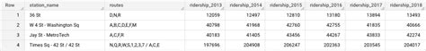 Google Bigquery How To Calculate Percent Change Between Two Columns