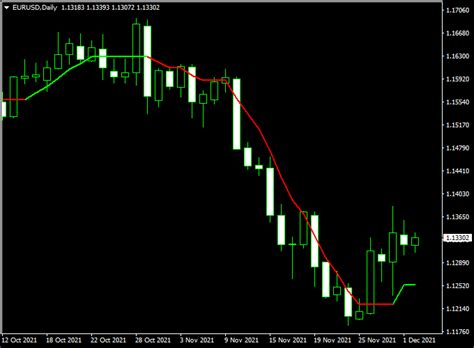 Buzzer Forex Indicator Mt4