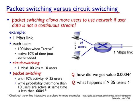 Chapter 1 Introduction Computer Networking: A Top Down Approach - ppt download