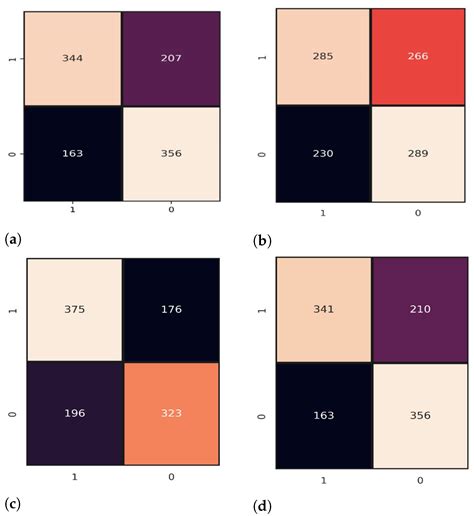 Threatening Urdu Language Detection From Tweets Using Machine Learning