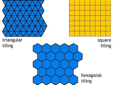 A Poor Mans Hyperbolic Square Mapping Pdf Geography Science