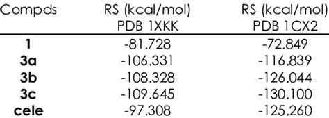 Rerank Score Rs On Pdb 1xkk And Pdb 1cx2 Download Scientific Diagram