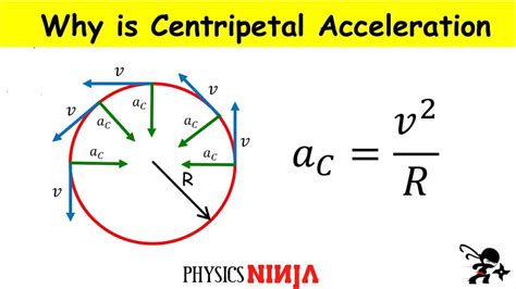 Velocity Acceleration Formula