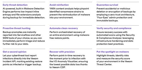 Steps To Upgrade VBR V11 To 12 1 Veeam Community Resource Hub