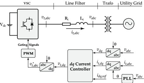 A One Line Diagram Of The Three Phase Test System Download