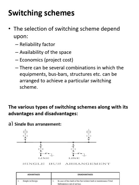 Switching Scheme In Substation Pdf Electrical Substation Electrical Engineering