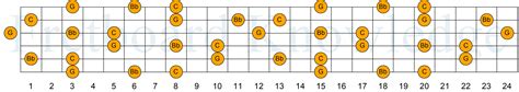 C G Bb Fretboard Knowledge