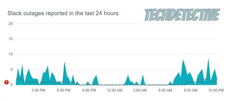 If Slack Keeps Asking To Add A Helper Try These Fixes