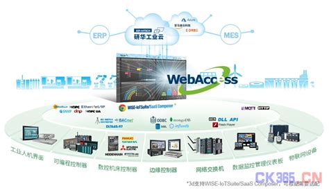 多样化驱动支持，可视化过程控制——基于web架构的国产化工业组态软件webaccess 企业资讯 Ck365测控网