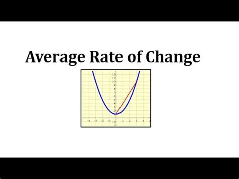Average Rate Of Change Video Calculus CK Foundation