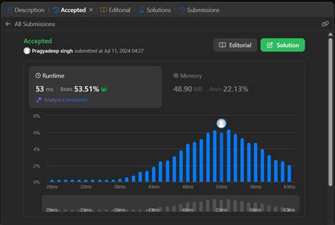 Pragyadeep Singh On Linkedin 30daysofjavascript Leetcode Javascript
