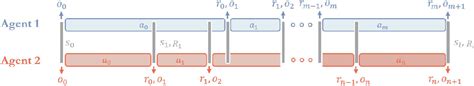 Figure 2 From Reinforcement Learning For Traffic Signal Control In Hybrid Action Space