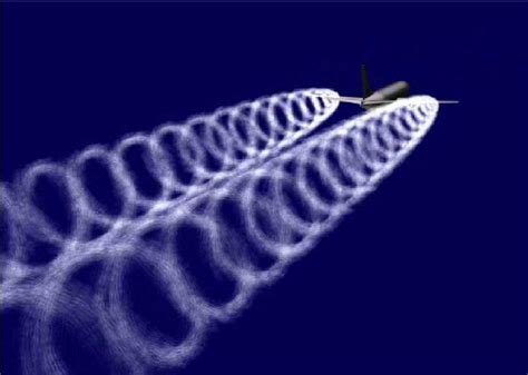 Trailing Vortices Behind Aircraft Wings Download Scientific Diagram