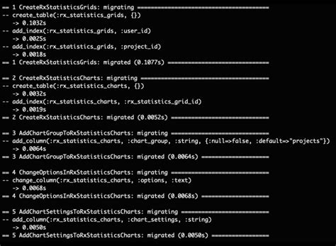 How To Install Redminex Statistics