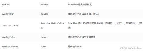 【flutter getx】弹框 dialog、snackbar、bottomsheet getx 弹窗 csdn博客