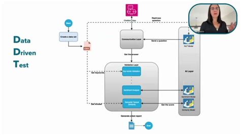 Dee Dee Walsh On Linkedin Ai