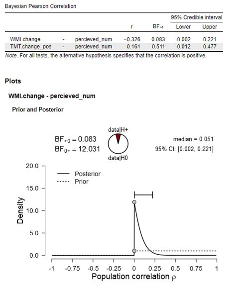 Feature Request Point Estimate For Rho As Well As A Ci For Bayes