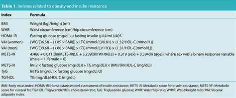 Table 1 From Cutoff Value Of Metabolic Score For Visceral Fat In