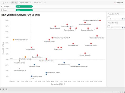 Tableau Quadrant Analysis Part 2 Dynamic Quadrants Smoak Signals