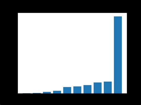The Feature Importance Of Input Vector Elements Fi For The P 2 Download Scientific Diagram