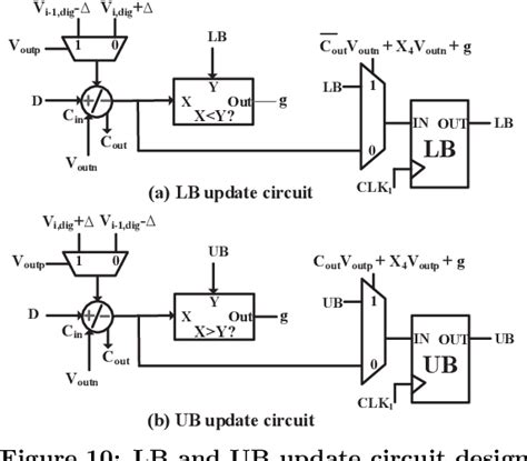 Figure 1 From A Novel Time And Voltage Based SAR ADC Design With Self Learning Technique