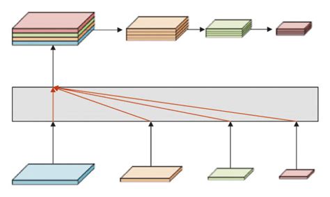 The Last Layer Of The Text Feature Extraction Method Download Scientific Diagram