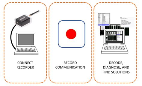 protocol analyzer visualize reader tag communication