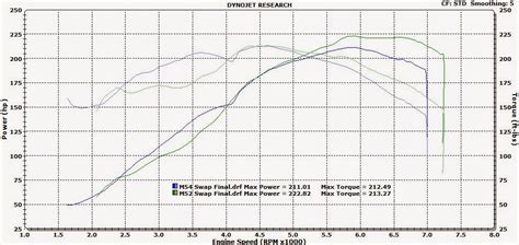Markert Motor Works Dyno Thread Many Inside R3vlimited Forums